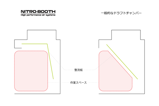 PROFIX NITRO-BOOTH ニトロブース 卓上塗装ブース 450/550 – RAYWOOD